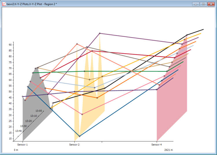 X-Y-Z Plots Guide - Show or Hide the Whole Trace Entry (Using X-Y-Z Plots)